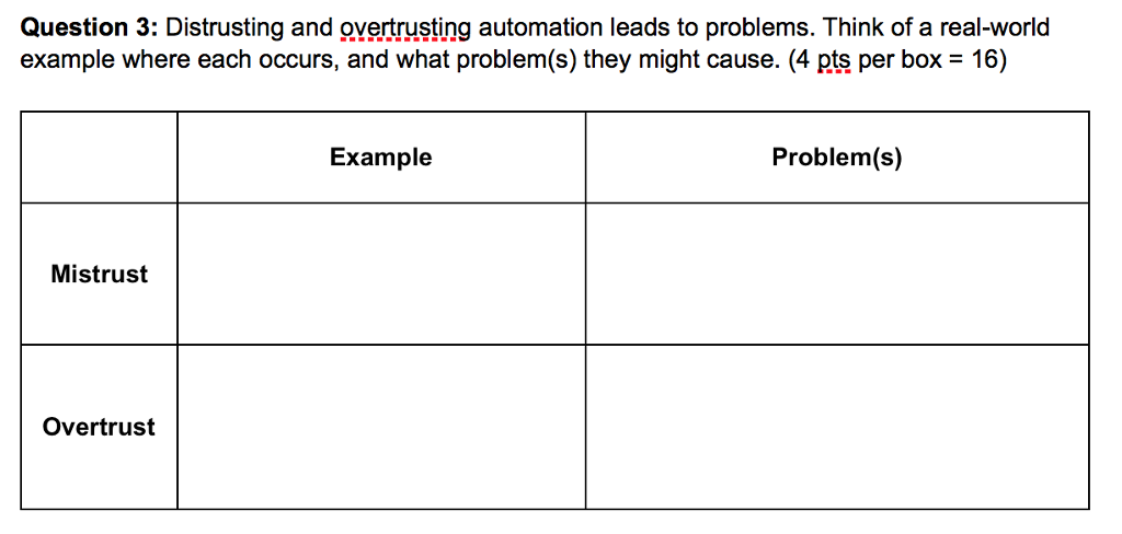 Distrusting and overtrusting automation leads to | Chegg.com