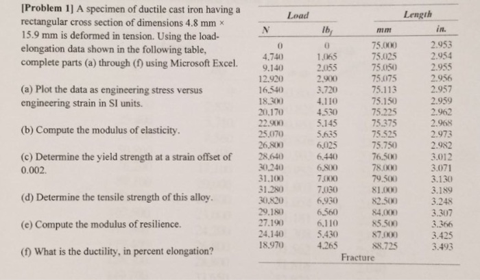 Solved A specimen of ductile cast iron having a rectangular | Chegg.com