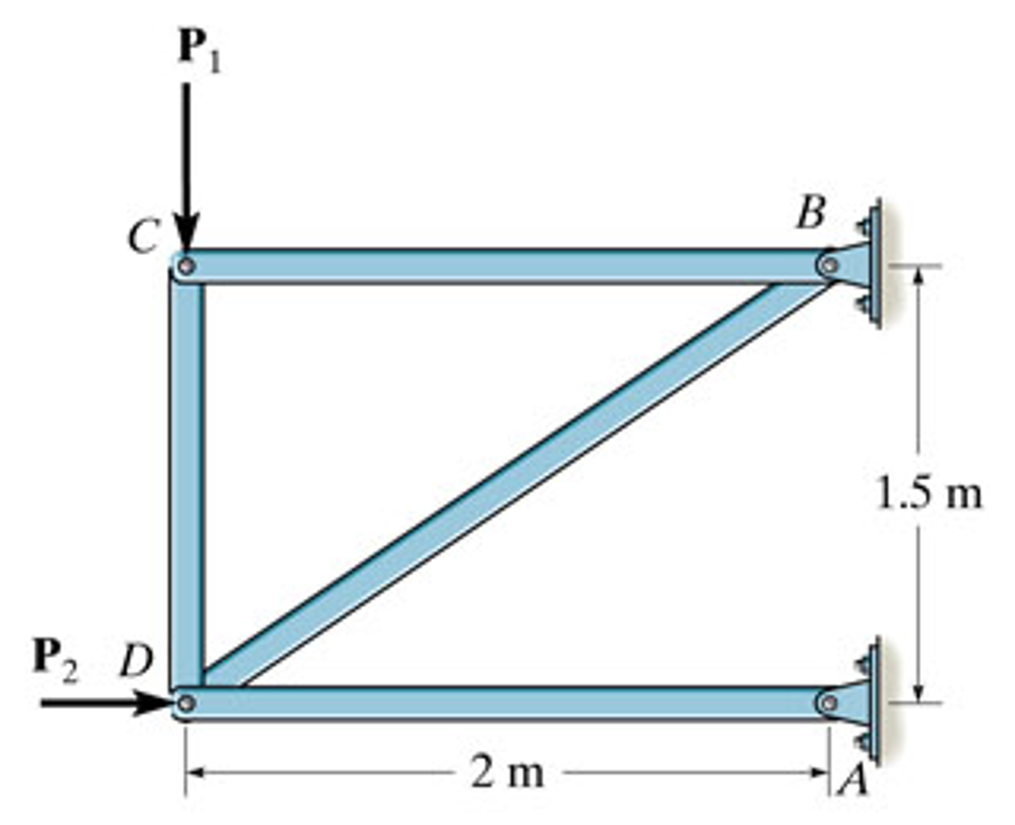 Solved Determine The Force In Members Ad Bc Bd Cd Set