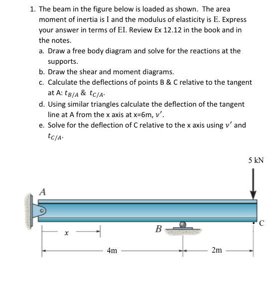Solved The beam in the figure below is loaded as shown. The | Chegg.com