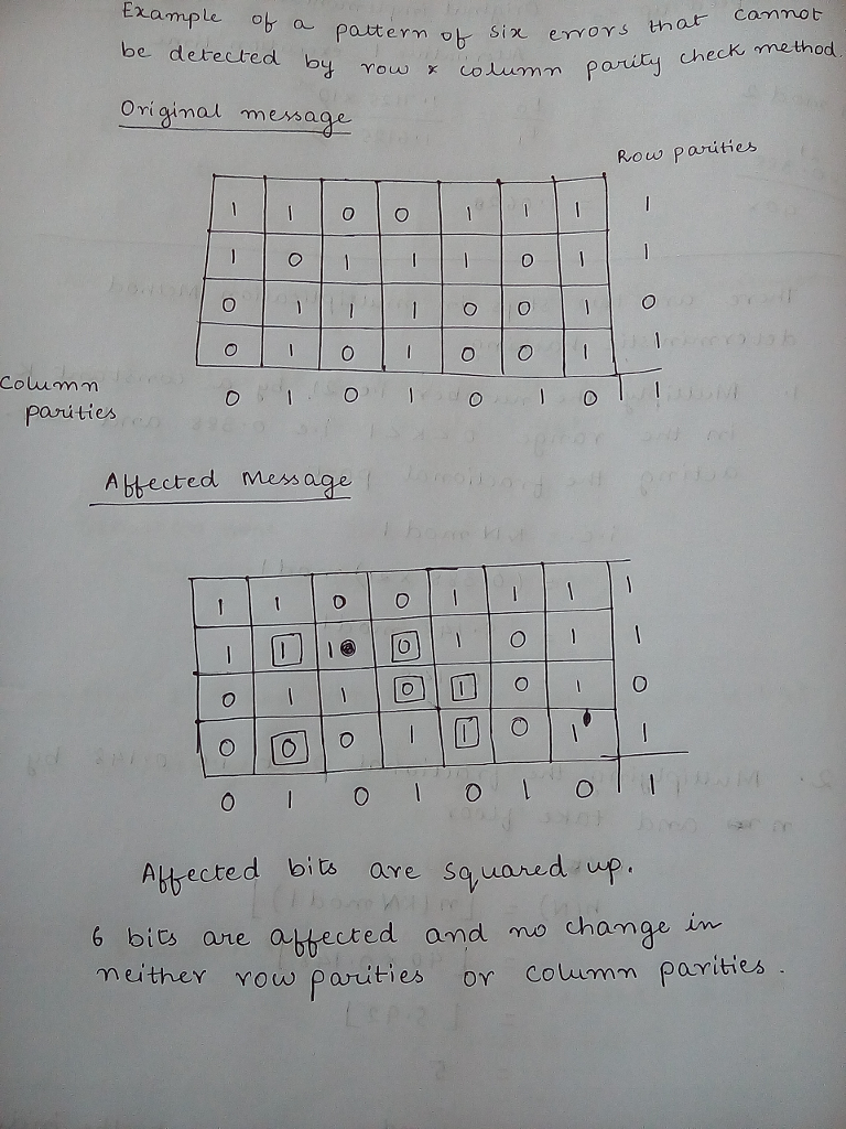 (Solved) : Find Example Pattern Six Errors Cannot Detected Employing ... (Solved) : Find Example Pattern Six Errors Cannot Detected Employing ...