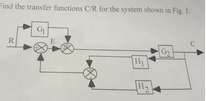 Solved Find the transfer functions C/R for the system shown | Chegg.com