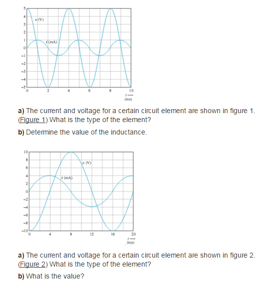 Solved The current and voltage for a certain circuit element | Chegg.com