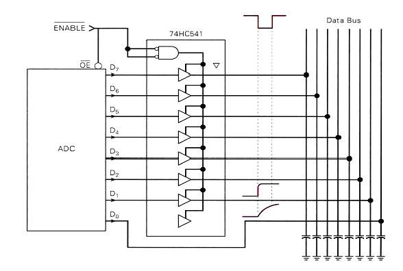 Solved Show how a 74HC541 (Figure 9-47) can be used in the | Chegg.com