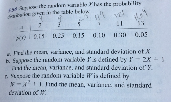 Solved Suppose the random variable X has the probability | Chegg.com
