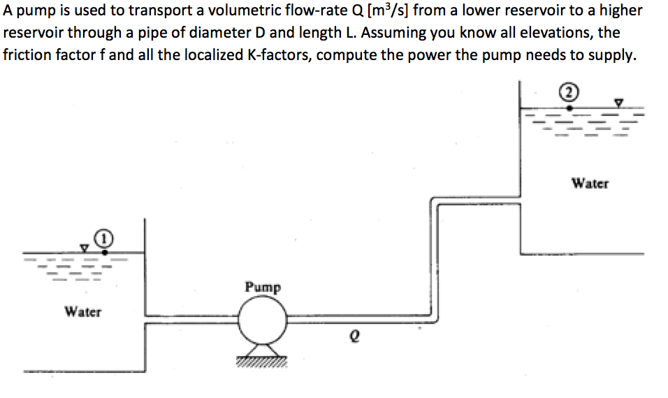 Solved A pump is used to transport a volumetric flow-rate Q | Chegg.com