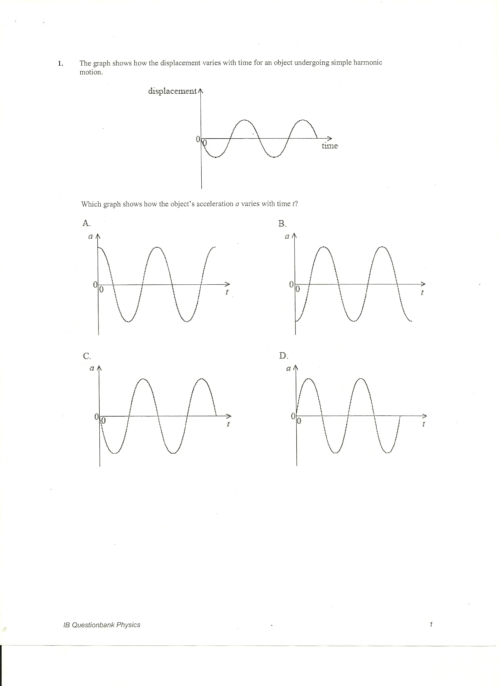 Solved The graph shows how the displacement varies with time | Chegg.com