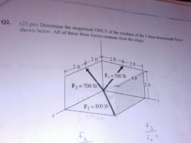 Solved Determine the magnitude ONLY of the resultant of the | Chegg.com