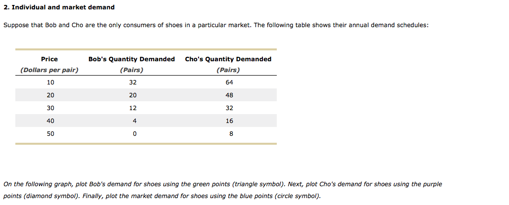 Solved Individual and market demand Suppose that Bob and | Chegg.com Solved Individual and market demand Suppose that Bob and | Chegg.com