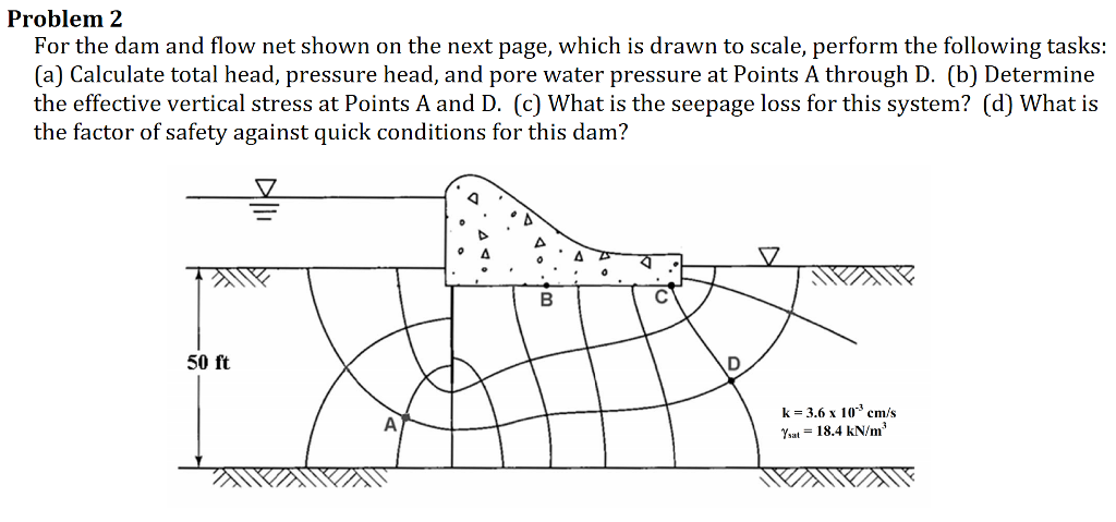 Solved For the dam and flow net shown on the next page, | Chegg.com