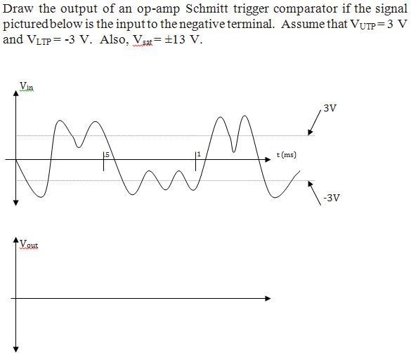 Solved Draw the output of an op-amp Schmitt trigger | Chegg.com