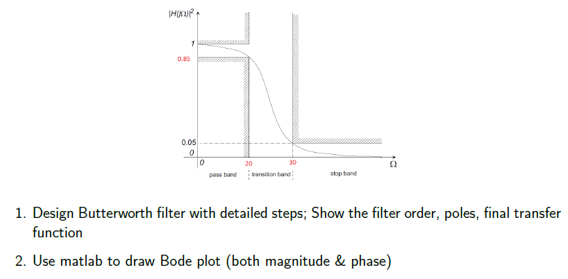 Solved Design Butterworth filter with detailed steps; Show | Chegg.com