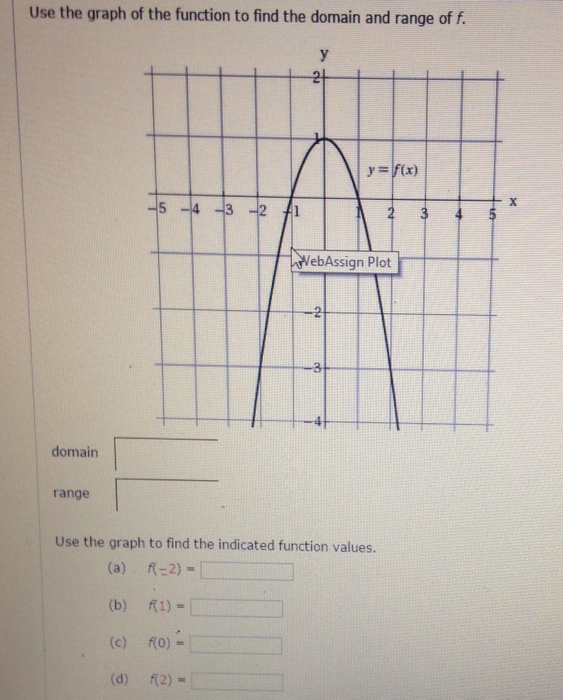 Solved Use the graph of the function to find the domain and | Chegg.com