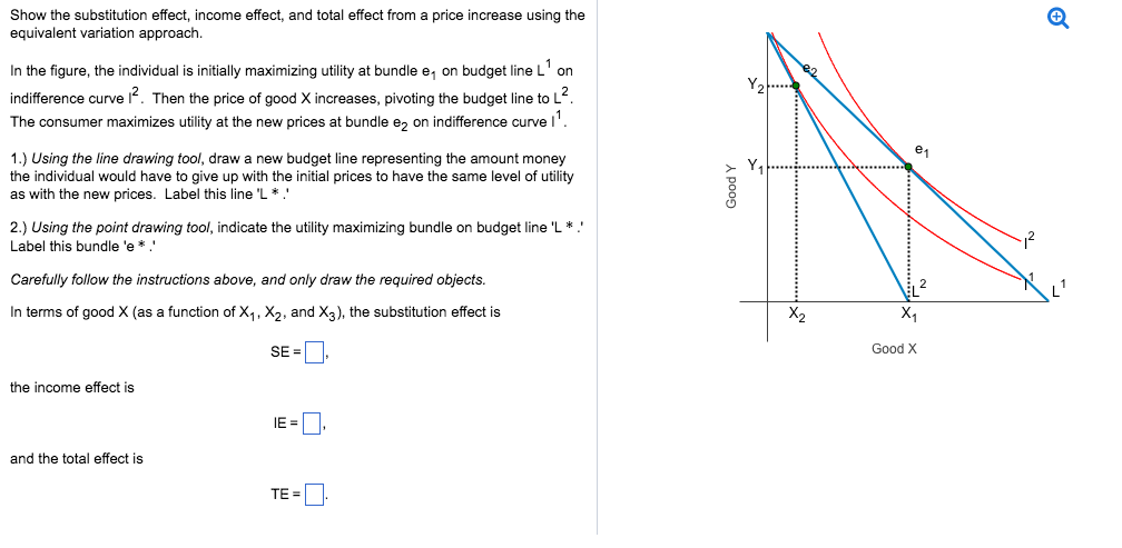 Solved Show the substitution effect, income effect, and | Chegg.com