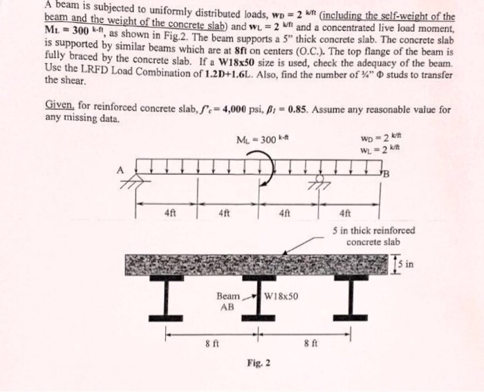 Solved A beam is subjected to uniformly distributed loads, | Chegg.com