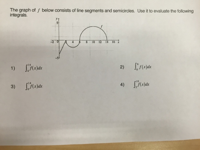 Solved The graph of f below consists of line segments and | Chegg.com