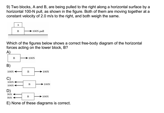 Solved What is free body diagram for of the horizontal | Chegg.com