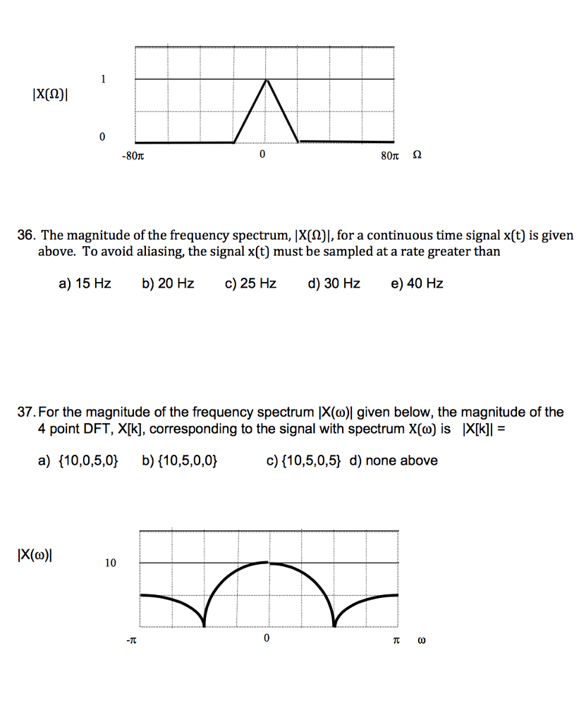 Solved The magnitude of the frequency spectrum, |X(Ohm)|, | Chegg.com