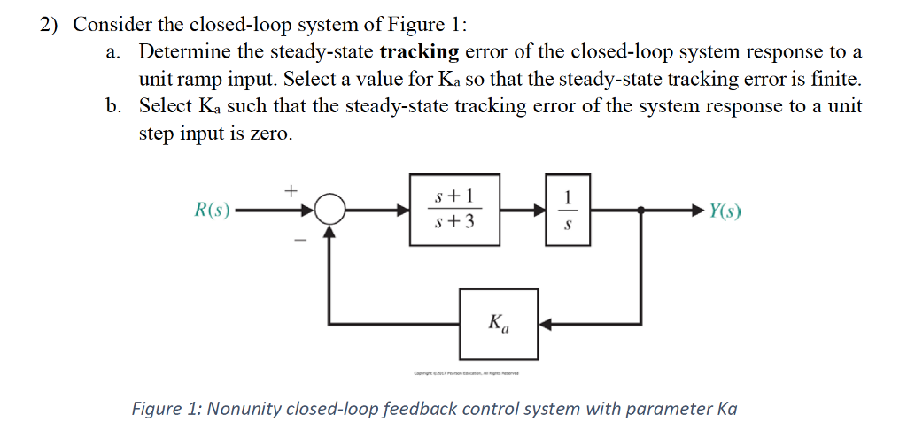 Solved 2) Consider the closed-loop system of Figure 1 | Chegg.com