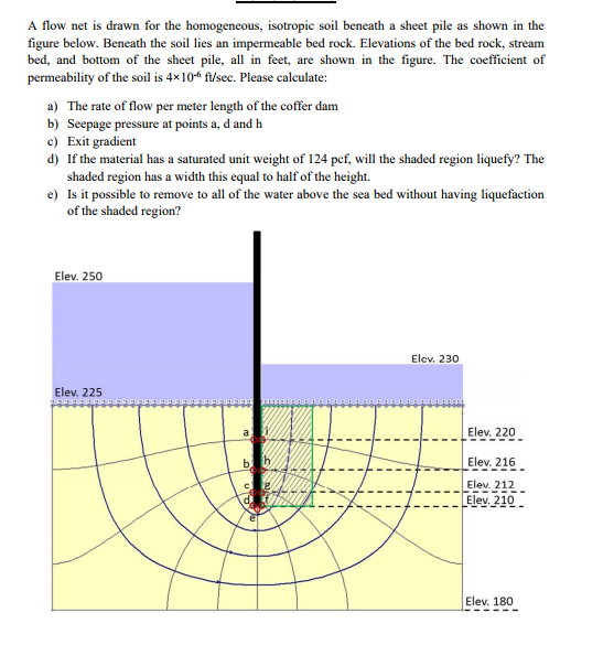 Solved A Flow Net Is Drawn For The Homogeneous Isotropic