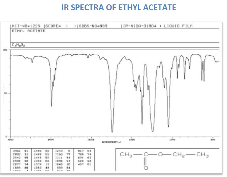 Ethyl Acetate Ir