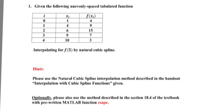 Solved Given the following unevenly-spaced tabulated | Chegg.com