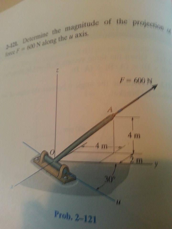 Solved Determine The Magnitude Of The Projection Of Force F