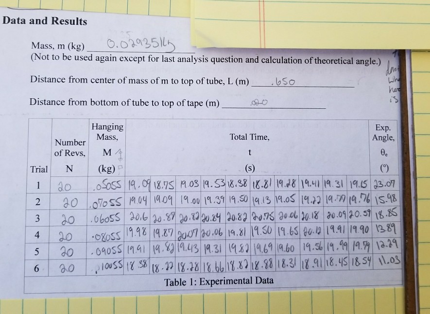 Solved rn tape Figure 1: Experimental Setup | Chegg.com