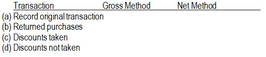 Solved Describe how the transactions listed would be handled | Chegg.com
