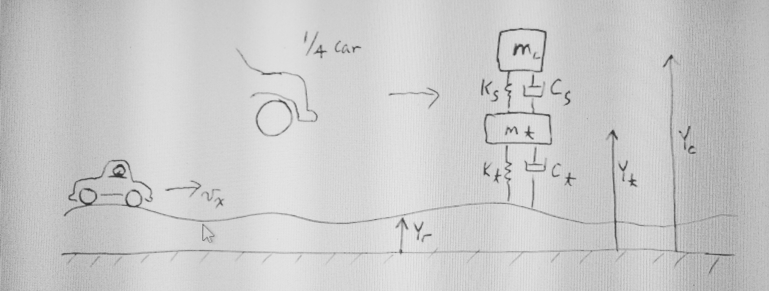 1.) Draw FBD's and write force balance equations for | Chegg.com