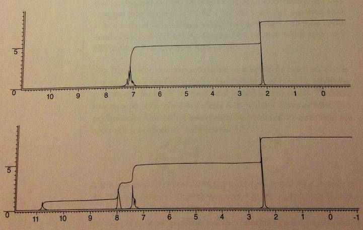 Solved The following spectra are from the isomers of C8H8O2. | Chegg.com