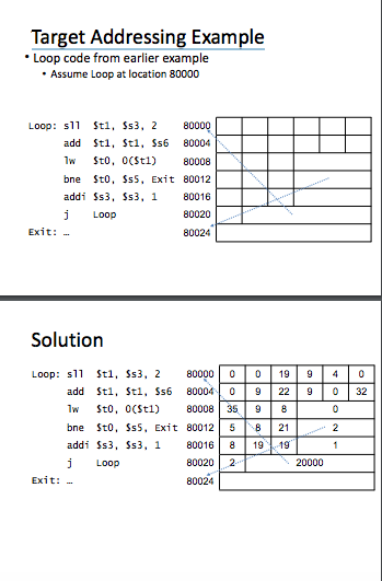 Solved Topic: target addressing example assembly hey guys | Chegg.com