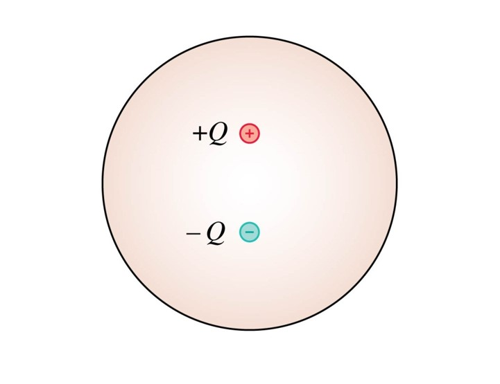 Solved A spherical Gaussian surface surrounds an electric | Chegg.com