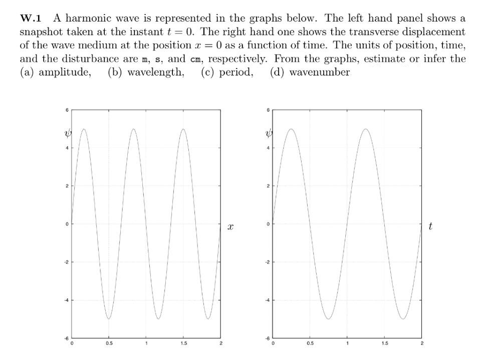 Solved W.1 A harmonic wave is represented in the graphs | Chegg.com