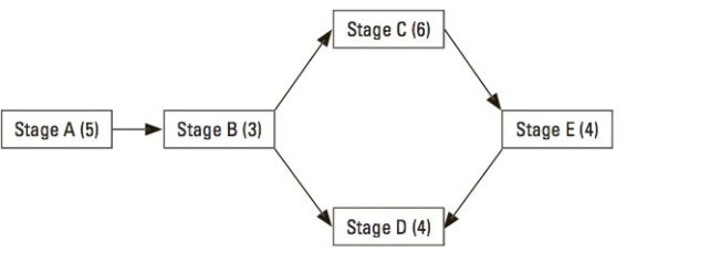 Solved PLEASE SHOW STEP-BY-STEP SOLUTION IN EXCEL SPREAD | Chegg.com