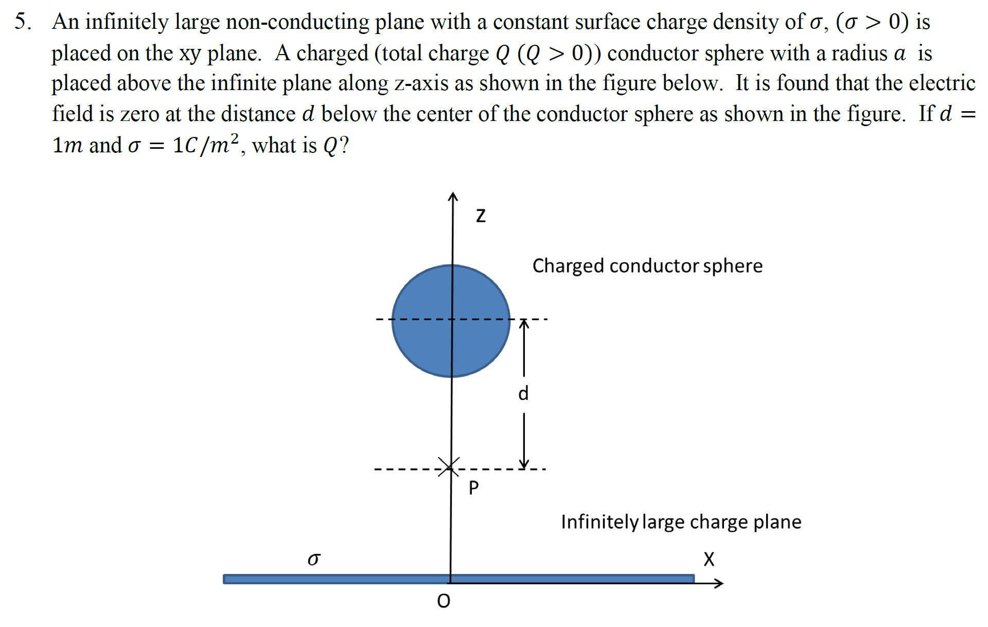 Solved An infinitely large non-conducting plane with a | Chegg.com