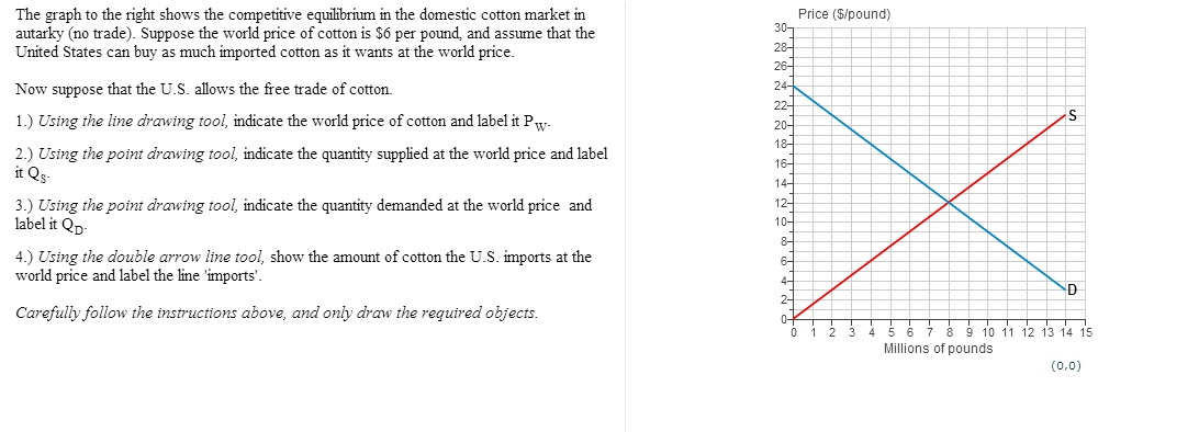 Solved The graph to the right shows the competitive | Chegg.com