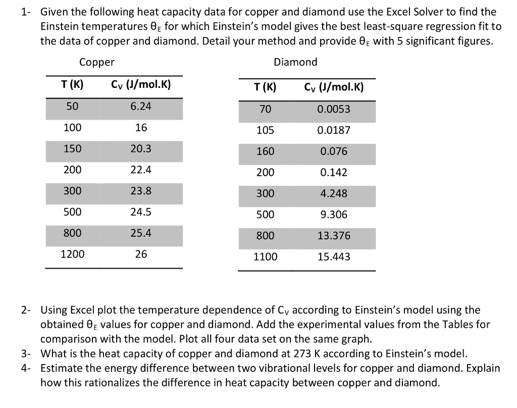 Given the following heat capacity data for copper and | Chegg.com