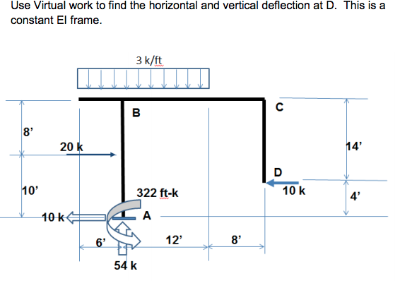 Use Virtual work to find the horizontal and vertical | Chegg.com