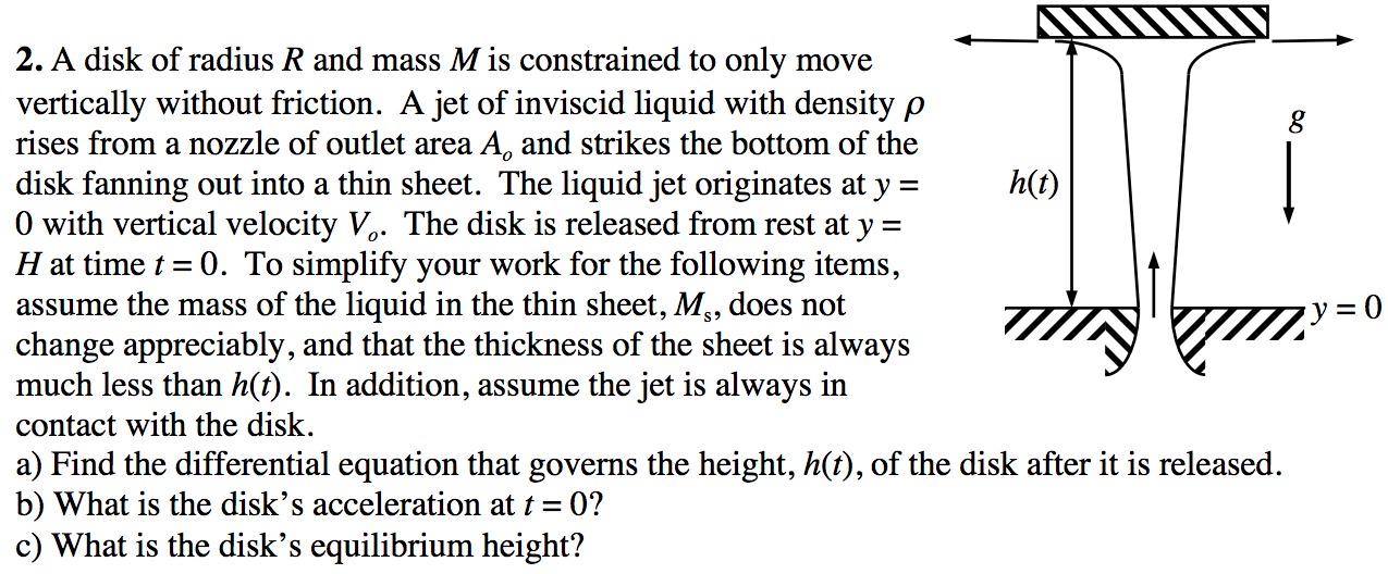 A disk of radius R and mass M is constrained to only | Chegg.com