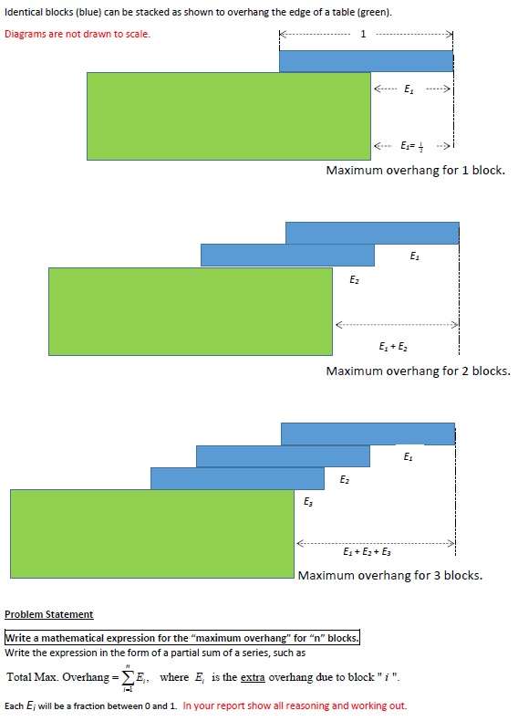 Solved Identical blocks (blue) can be stacked as shown to | Chegg.com