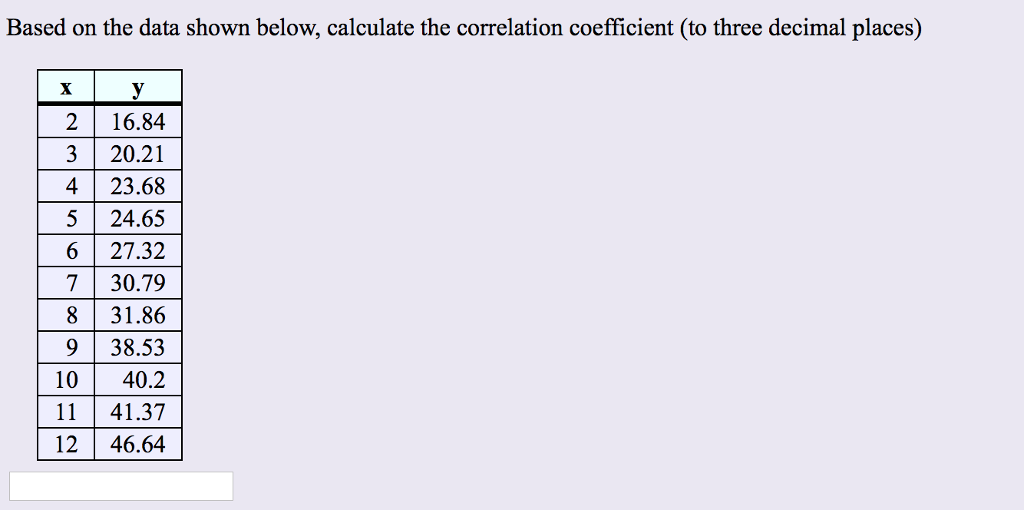 Solved Based on the data shown below, calculate the | Chegg.com