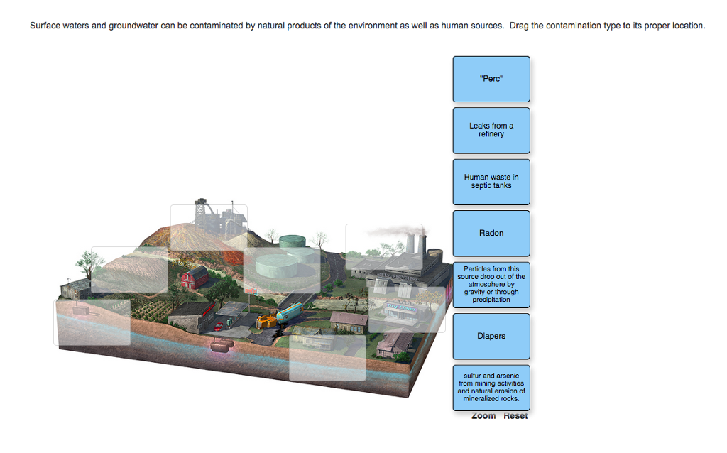 Solved Surface waters and groundwater can be contaminated by | Chegg.com