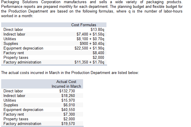 Packaging Solutions Corporation manufactures and | Chegg.com