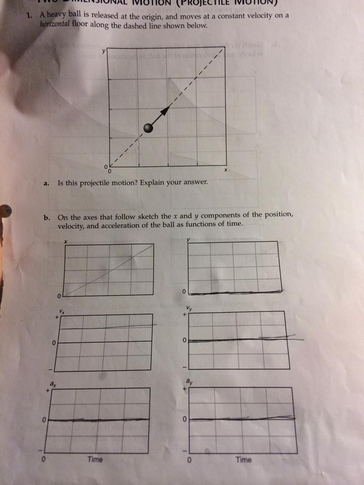 Solved I'm not sure if I drew the graphs right. It would be | Chegg.com