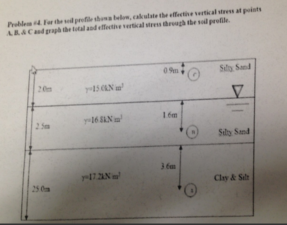Solved For the soil profile shown below, calculate the | Chegg.com