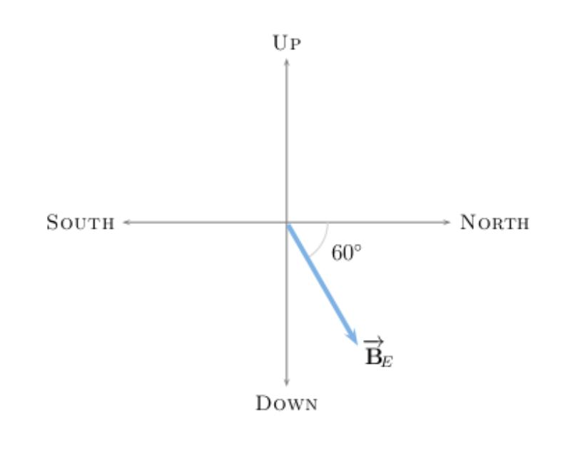 Solved Bats are capable of navigating using the earth's | Chegg.com