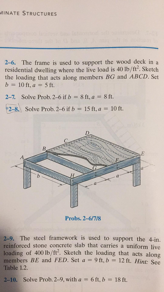 Solved MINATE STRUCTURES 2-6. The frame is used to support | Chegg.com