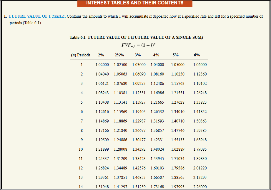 Solved Exercise 21-10 (Part Level Submission) Monty Leasing | Chegg.com
