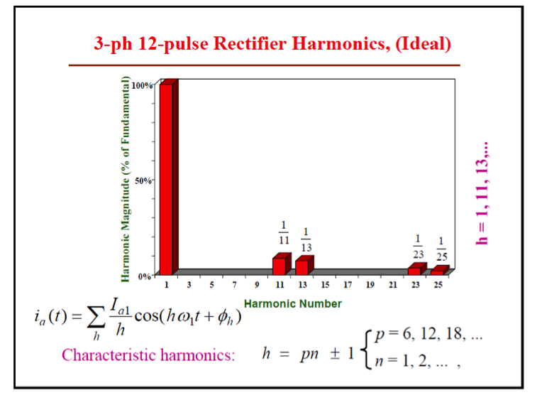 A 12-pulse static power converter operates as a | Chegg.com